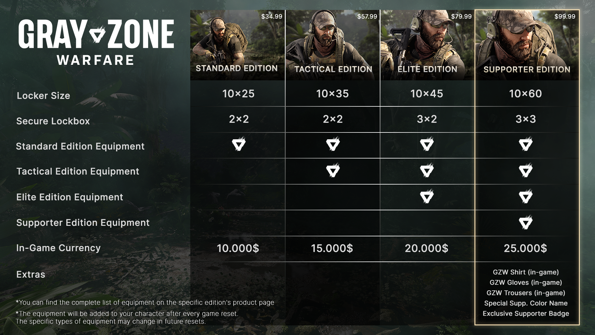 Gray Zone Warfare: An Early Look into the Tactical World of PMC Action ...